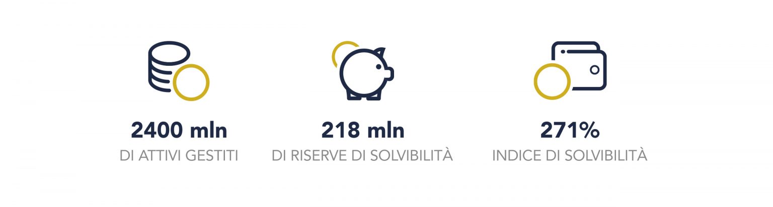 MEDVIDA Partners | Società assicurativa Spagna, Italia, Portogallo